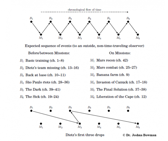 The Logic of Time Travel (With Graphs!) - Kameron Hurley