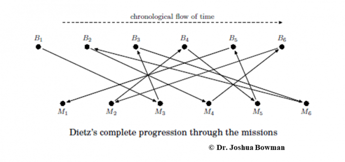 The Logic of Time Travel (With Graphs!) - Kameron Hurley